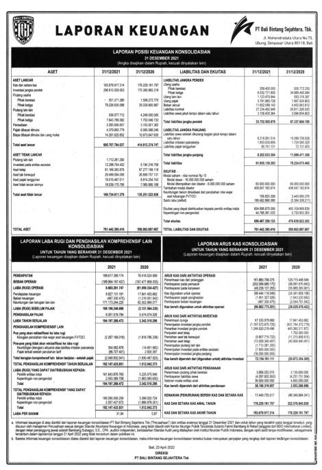Laporan Keuangan Bali Bintang Sejahtera Tbk (BOLA) Q4 2021 - Dataindonesia.id